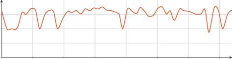 hyper parameters optimization plot for the tool instance classifier