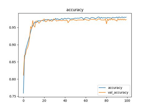 Github Pedramktbgender Detection