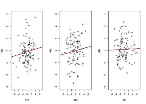 Chapter 12 Multivariate Regression Introduction To Inferential Statistics
