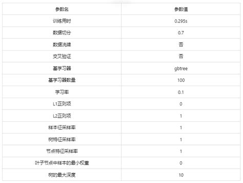 一文搞懂xgboost回归——从原理到应用 知乎