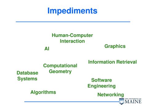 intersection of gi and it ppt download
