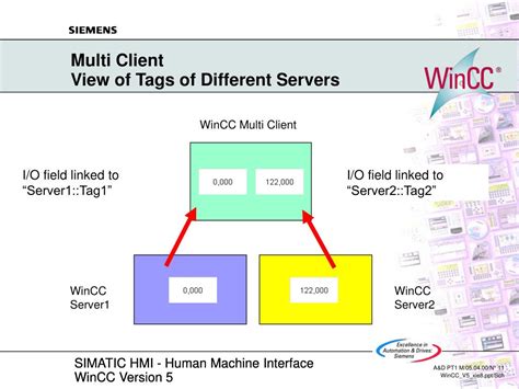 Ppt Simatic Wincc V50 Powerpoint Presentation Free Download Id