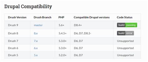 Unable To Load Class Drushversioncontrolbackup Drupal Answers
