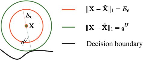 Figure 2 From Adaptive Modulation And Retransmission Scheme For Semantic Communication Systems