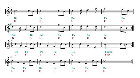 Jurassic Park Theme Sheet Music Guitar Chords Youtube
