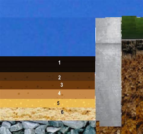 Rain Water Harvesting In Hyderabad How To Revive A Rwh Pit