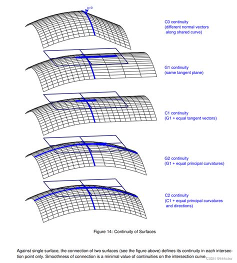 Occtmodelingdata二——形状的属性自动量化全局形状属性 Csdn博客