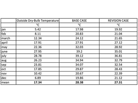 Bim Project With Optimizing Energy Satabim Design And Build