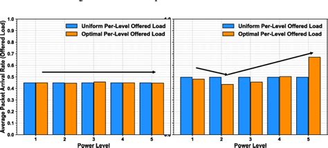 Figure 10 From Power Level Design Aware Scalable Framework For