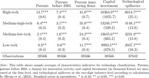 Technology Classification Characteristics Download High Quality