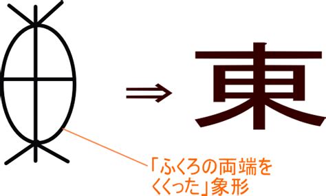 東という漢字の意味成り立ち読み方画数部首を学習