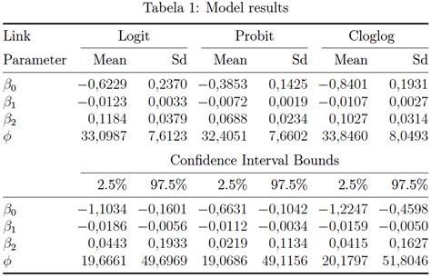 Tables Align Decimal And Headers TeX LaTeX Stack Exchange