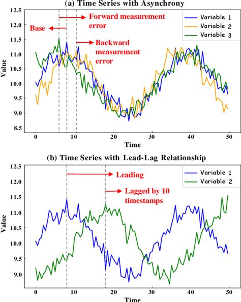 Efficanet Efficient Time Series Forecasting With Convolutional Attention