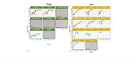 An Overview Of The Number Of Tasks Solved Per Session For Each Download Scientific Diagram
