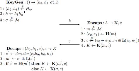 Figure 2 From Analysis And Verification Of Code Based Key Encapsulation