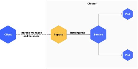 Deploying Apica On Microk8s Using A Helm Chart Apica