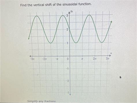 Solved Find The Vertical Shift Of The Sinusoidal Function