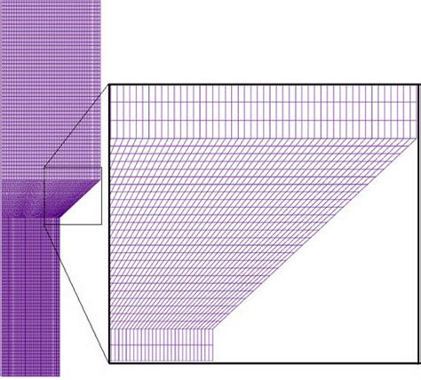 Mesh Configuration For The Present CFD Geometry Download Scientific Diagram
