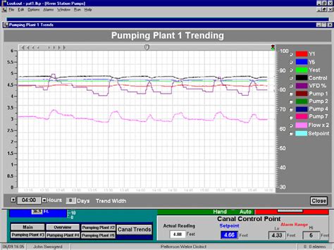 Sample Screen From SCADA Software Download Scientific Diagram