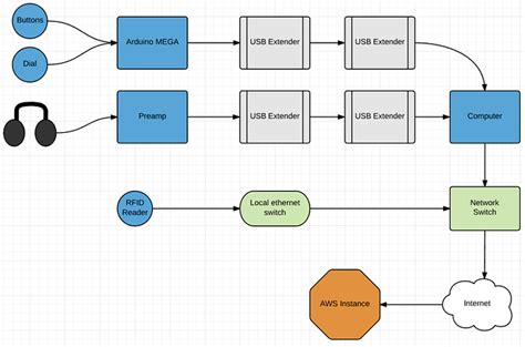 Volume Jumping With Arduino Mega And POT Audio Arduino Forum