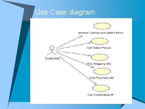 Introduction To UML U Visual Modeling U Models
