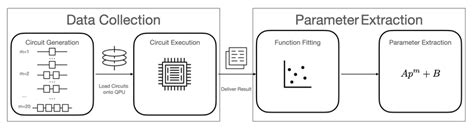 Diagrammatic Representation Of Algorithms Randomised Benchmarking Or