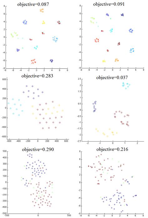 visual comparison of left gradient descent algorithm and right download scientific diagram