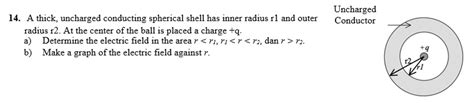 Solved A Thick Uncharged Conducting Spherical Shell Has
