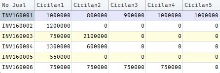 Pivot Dengan Plain SQL CODEPOLITAN