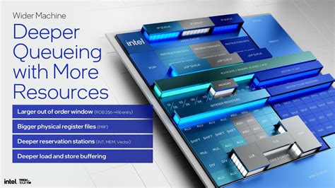 Intel Lunar Lake Skymont E Core Microarchitecture Intel Unwraps Lunar Lake Architecture Up