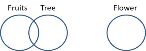 Ipm Sample Paper Logical Reasoning Ipm Rohtak Ipmat Cat 2024