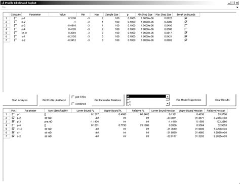 figure 3 from structural and practical identifiability analysis of partially observed dynamical