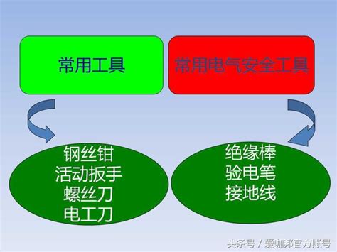電工常用工具使用方法與技巧實用 每日頭條
