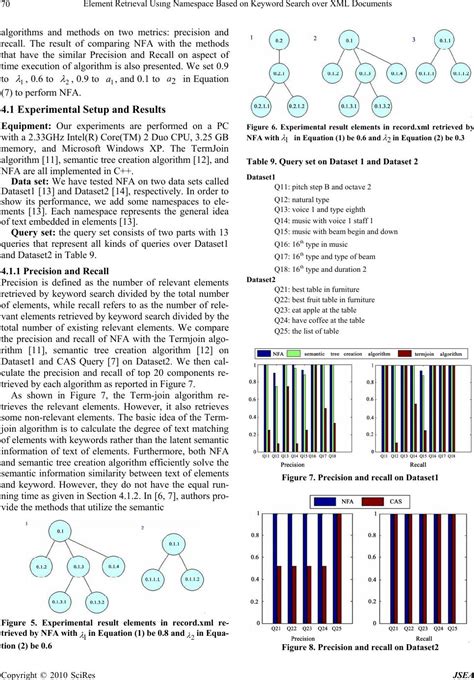 Element Retrieval Using Namespace Based On Keyword Search Over Xml