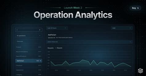 Introducing Real Time Graphql Operation Analytics Rgraphql