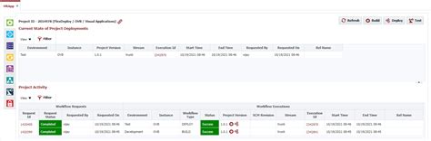Cicd For Oracle Visual Builder Cloud Service Applications Flexagon