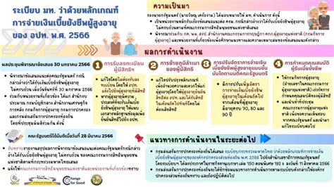 “บิ๊กป๊อก” แจงเกณฑ์จ่าย “เบี้ยคนแก่” ตามระเบียบใหม่ ให้ กก ผู้สูงอายุแห่งชาติ กำหนด