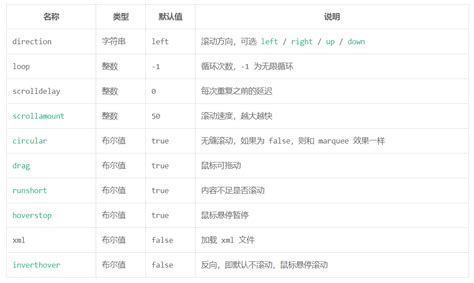 Limarquee Jquery无缝滚动插件（制作跑马灯效果） 极客小乌龟 博客园