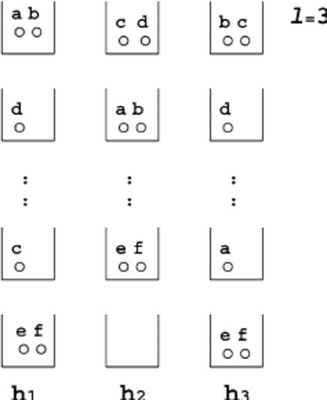 The Search For Clusters To Be Connected Download Scientific Diagram