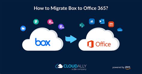 Simple Tutorial On How To Migrate To Office 365 Cloudally