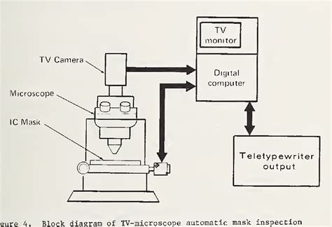 Figure 4 From Automated Photomask Inspection Semantic Scholar
