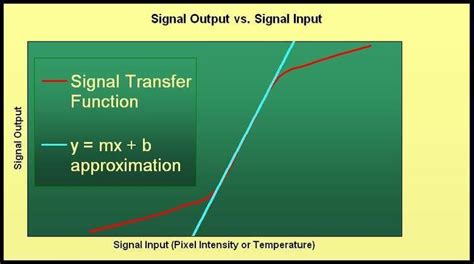 Signal Transfer Function Alchetron The Free Social Encyclopedia