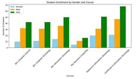 Dr Lawrence Nderu On Linkedin Computing Informationtechnology Talent Tech