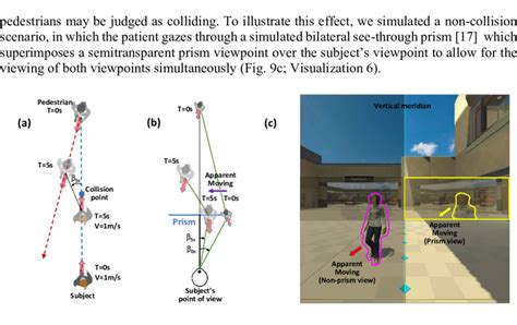 prism field expansion eccentricity effect a schematic of a download scientific diagram