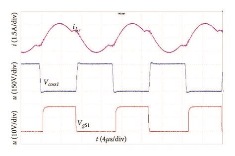 the waveforms of the prototype during the heavy load condition