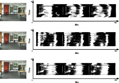 Figure 10 From Implementation And Applications Of Tri State Self Organizing Maps On Fpga