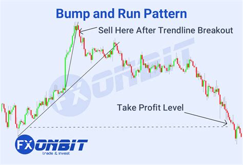 Bump And Run Pattern A Comprehensive Guide