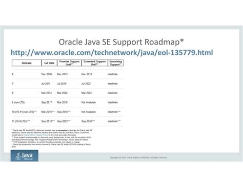 Jdk 9 Java Platform Module System Pdf Web Development Internet