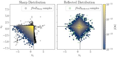 论文审查 Bayesian Evidence Estimation From Posterior Samples With Normalizing Flows