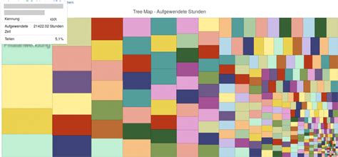 Increase User Acceptance In Redmine With Colors And Symbols Alphanodes